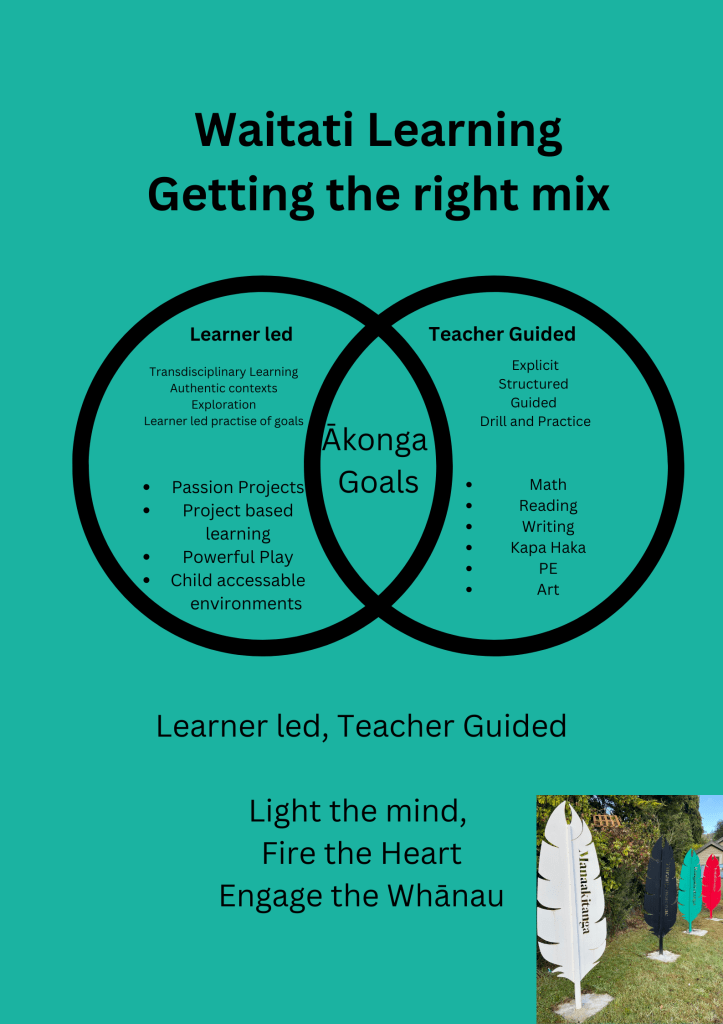 Our Learning – Waitati School